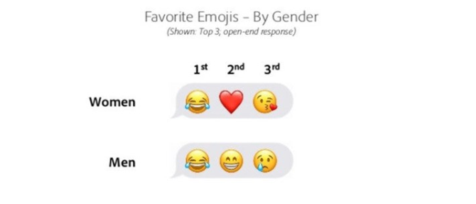 World’s Most Popular Emoji Ranking 2019 – Xiaomi DNA