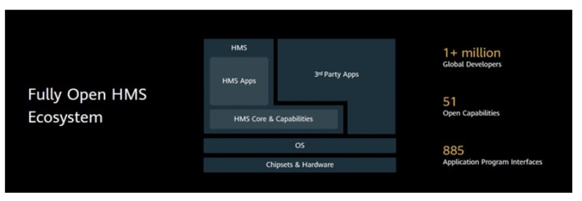 Huawei HMS MAP-3 – Xiaomi DNA