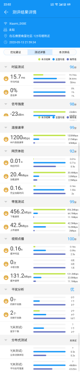 Xiaomi Router AX1800 Review – Xiaomi DNA